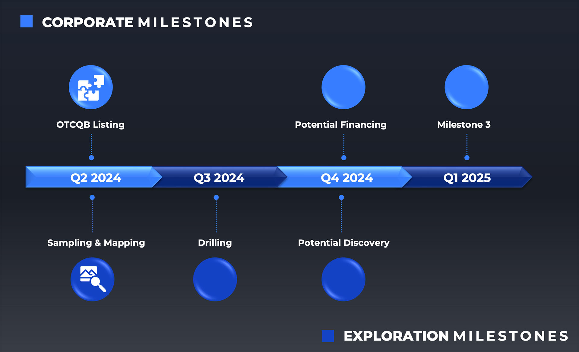 CAP Project - Apex Critical Metals